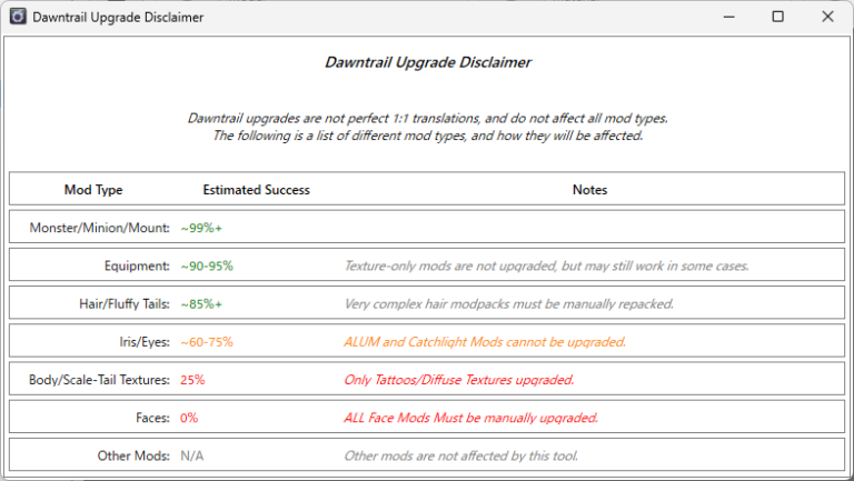 TexToolsを使ったModのアップグレード方法 フォルダ指定してまとめて過去のModをアップグレードすることも可能【2024/08/24追記】 | とらめもブログ